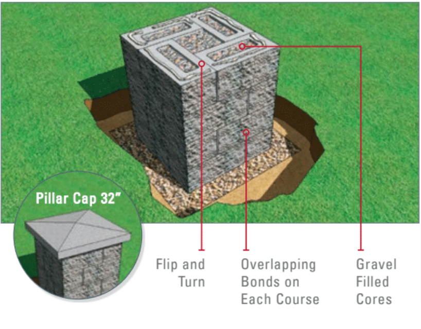 Building Perfect Pillars: The Essential Guide - LibertyStone