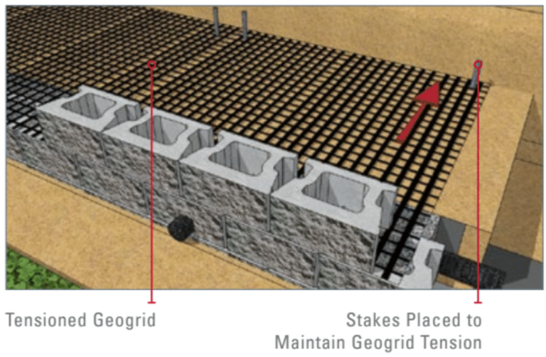Geogrid Reinforced Walls: What Are They and How Do You Build One ...