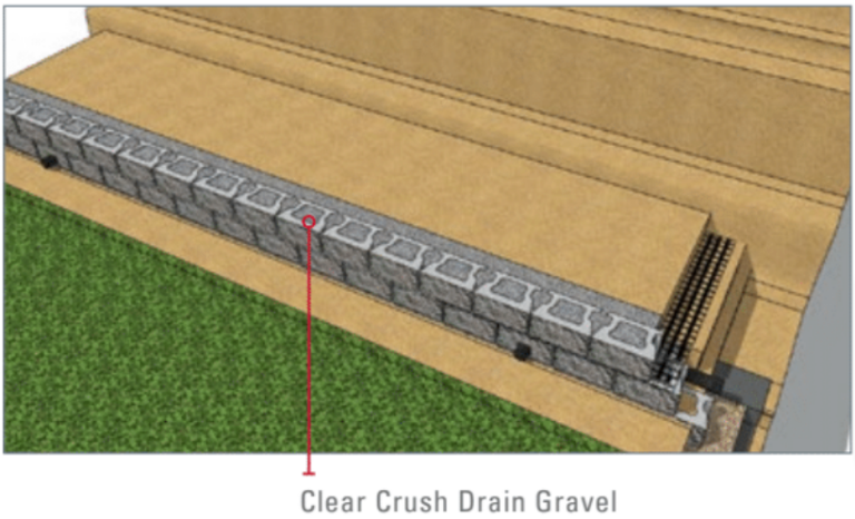 Geogrid Reinforced Walls: What Are They and How Do You Build One ...
